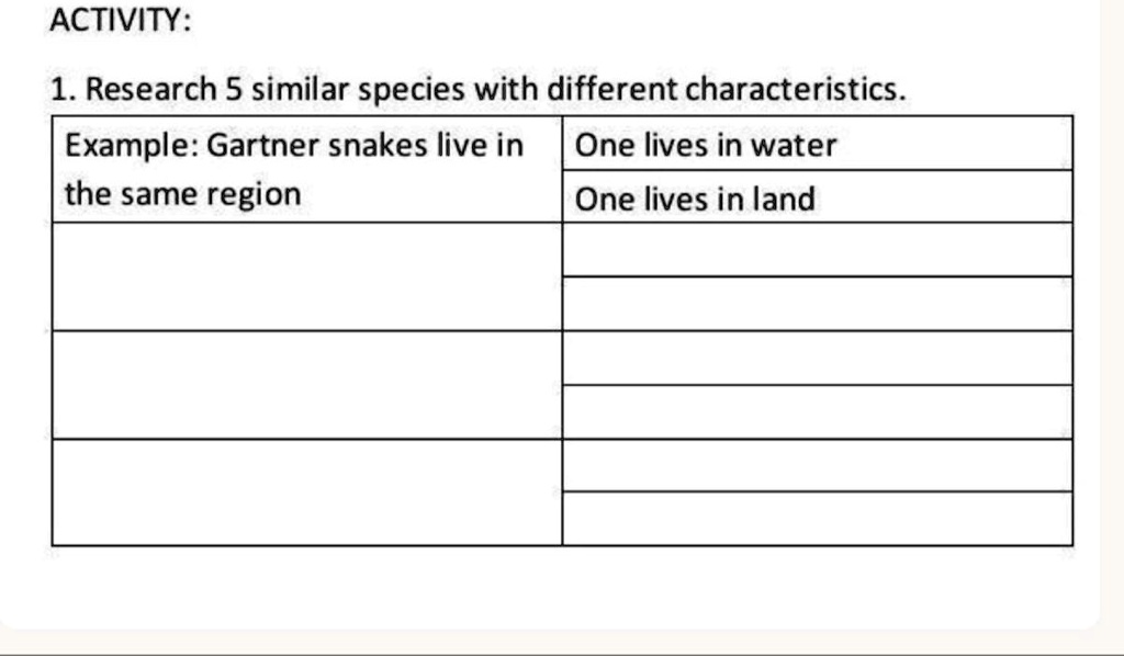 ACTIVITY: 1. Research 5 similar species with different characteristics ...