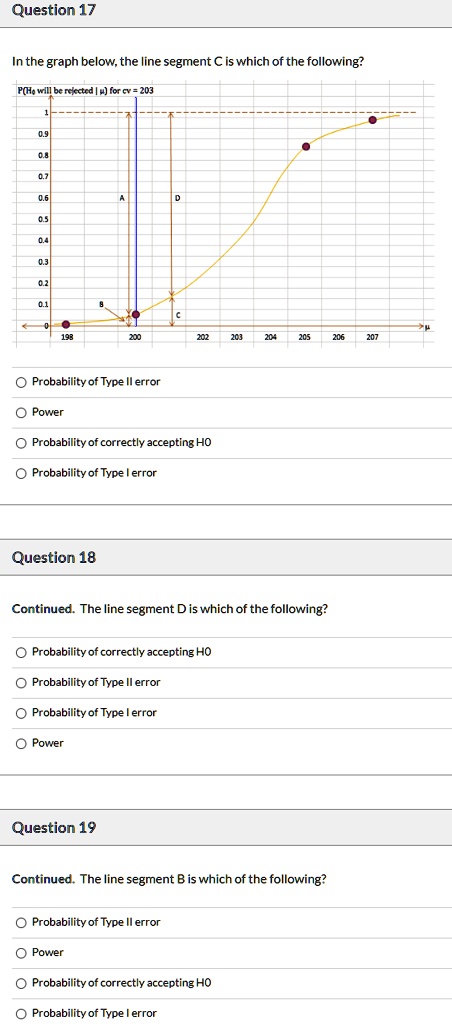 SOLVED: Question 17 In the graph below; the line segment C is which ...