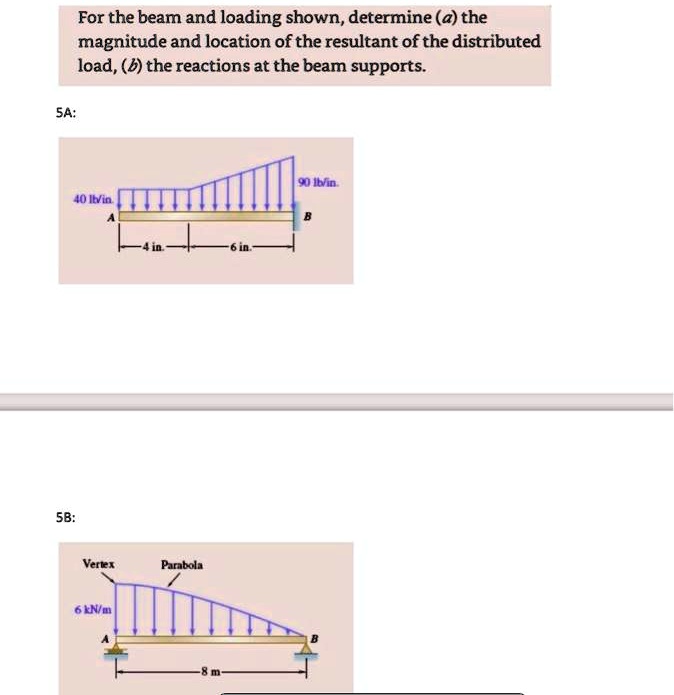 SOLVED: For the beam and loading shown, determine (a) the magnitude and location of the ...