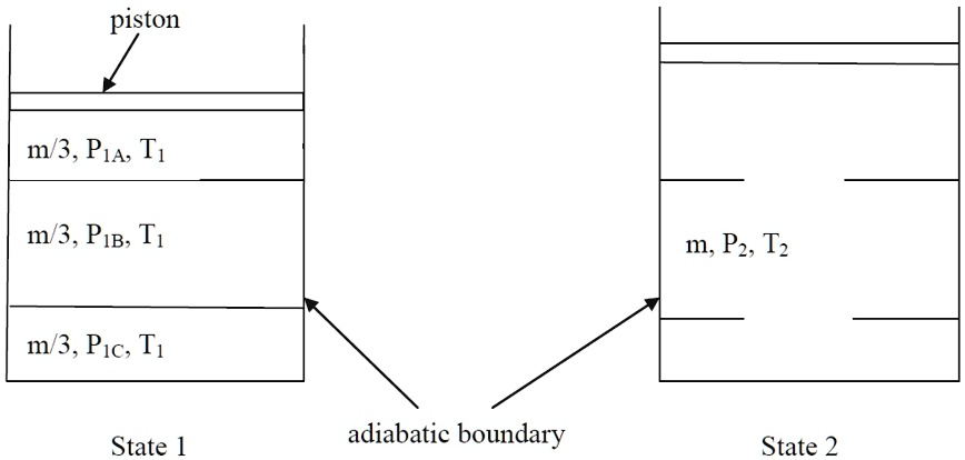 SOLVED: An amount of ideal gas m (with known constants R and cv) is ...