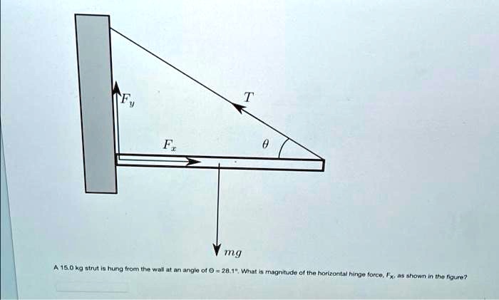 A 15.0 kg strut is hung from the wall at an angle of θ = 28.1^∘. What ...
