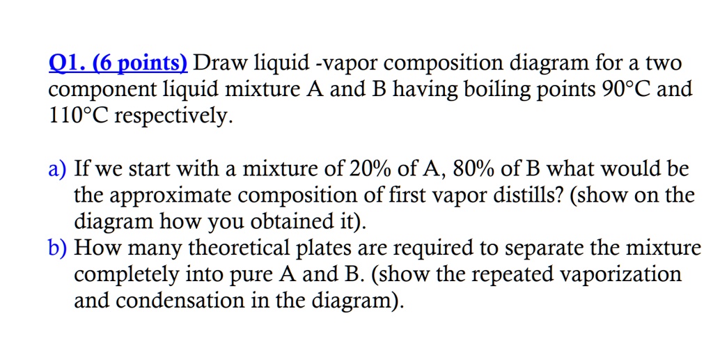 0l6points draw liquid vapor composition diagram for a two component ...