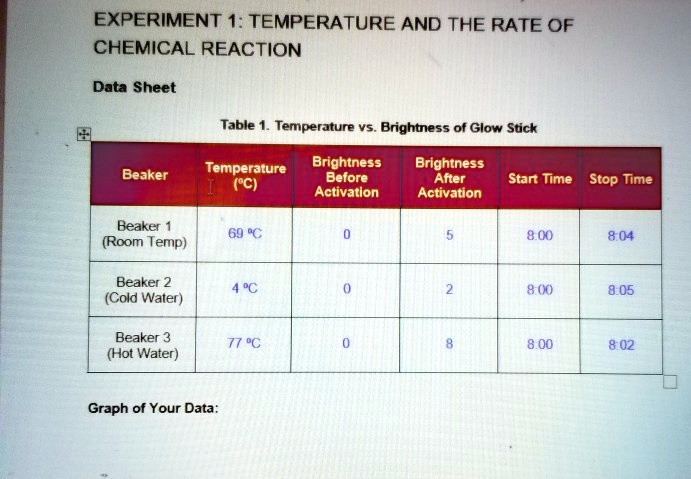 SOLVED: EXPERIMENT 1: TEMPERATURE AND THE RATE OF CHEMICAL REACTION ... SOLVED: EXPERIMENT 1: TEMPERATURE AND THE RATE OF CHEMICAL REACTION ...