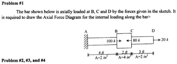 SOLVED: The bar shown below is axially loaded at B, C, and D by the forces given in the sketch ...