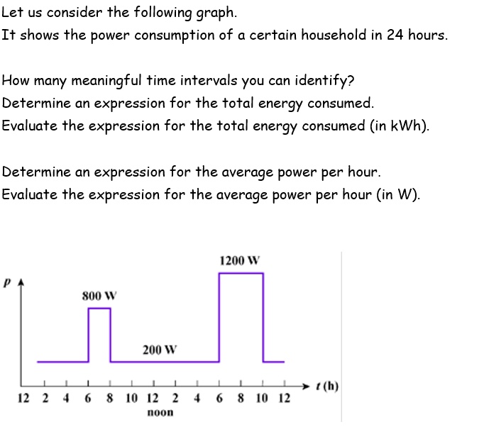 SOLVED: Let us consider the following graph. It shows the power ...