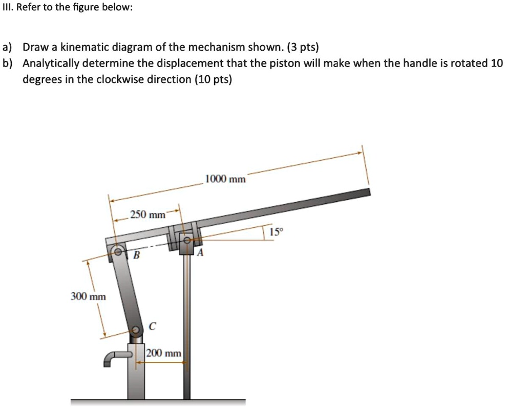 SOLVED: III.Refer to the figure below: a)Draw a kinematic diagram of ...