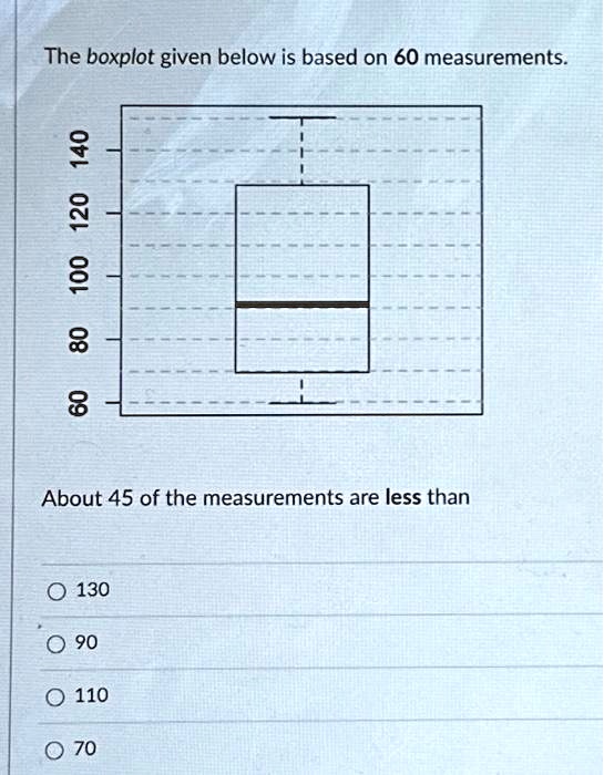 Solved The Boxplot Given Below Is Based On 60 Measurements 140 120 100 About 45 Of The