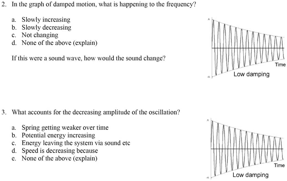 in the graph of damped motion what is happening t0 the frequency slowly ...
