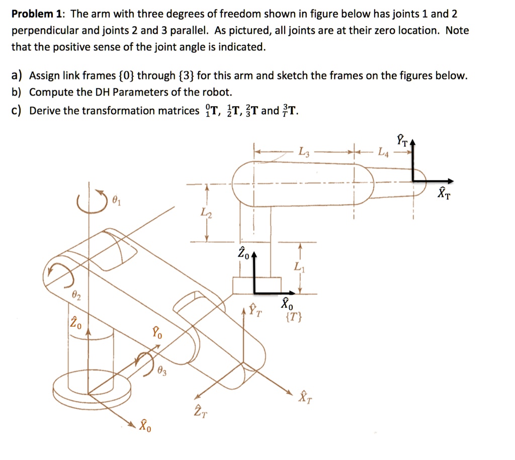 Problem 1: The arm with three degrees of freedom shown in figure below ...