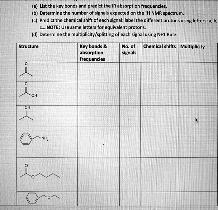 (a) List the key bonds and predict the IR absorption frequencies. (b) Determine the number of ...