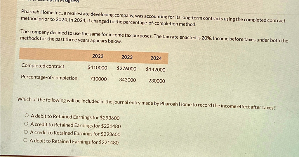 SOLVED: Pharoah Home Inc., a real estate developing company, was ...