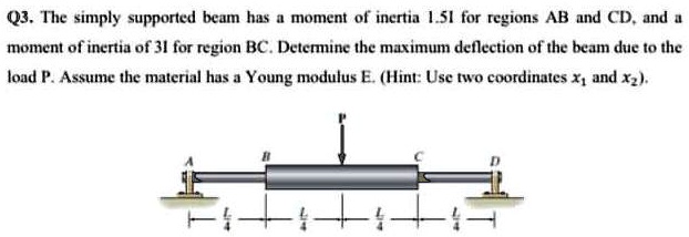 SOLVED: Q3. The simply supported beam has a moment of inertia 1.51 for regions AB and CD and a ...