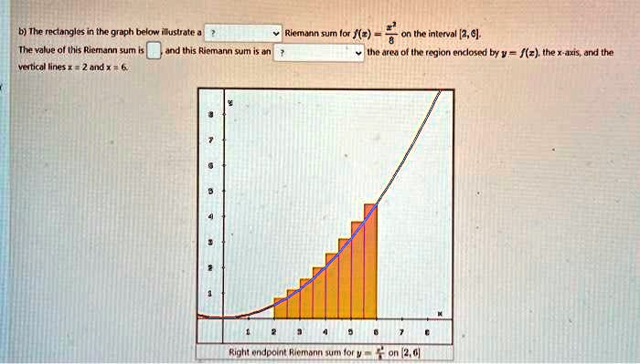 SOLVED: The rectangles in the graph below illustrate the value of this ...