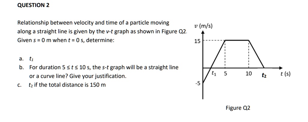 Relationship between velocity and time of a particle moving along a ...