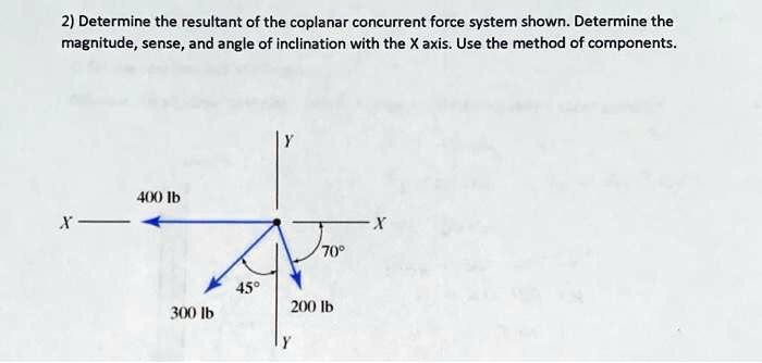 2 determine the resultant of the coplanar concurrent force system shown determine the magnitude ...
