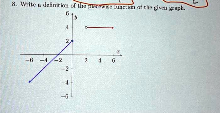 8. Write a definition of the piecewise function of the given graph.