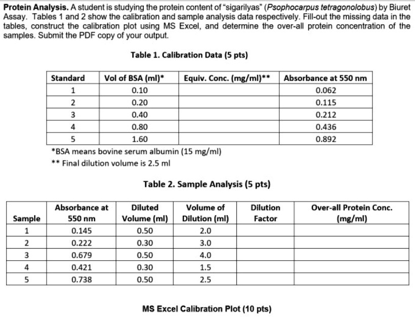 Protein Analysis. A student is studying the protein content of ...