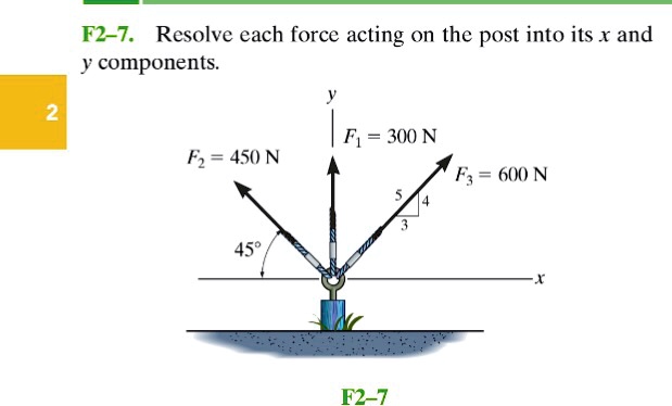 F2-7. Resolve each force acting on the post into its x and y components. y F? = 300 N F? = 450 N ...