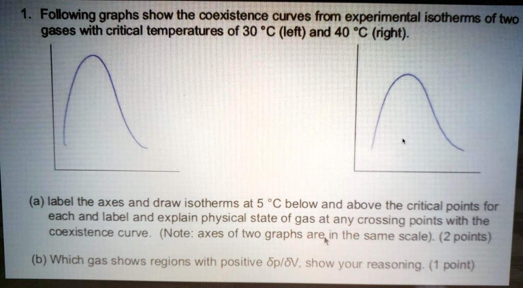 SOLVED: 1. Following graphs show the coexistence curves from ...