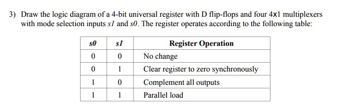 3) Draw the logic diagram of a 4-bit universal register with D flip-flops and four 4x1 ...