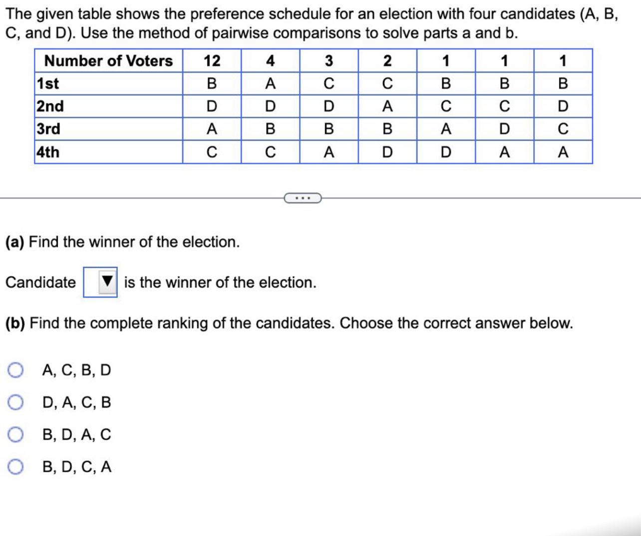 SOLVED: The given table shows the preference schedule for an election ...