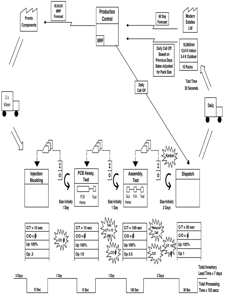 SOLVED: Texts: The takt time and how you calculated it. Explain your ...