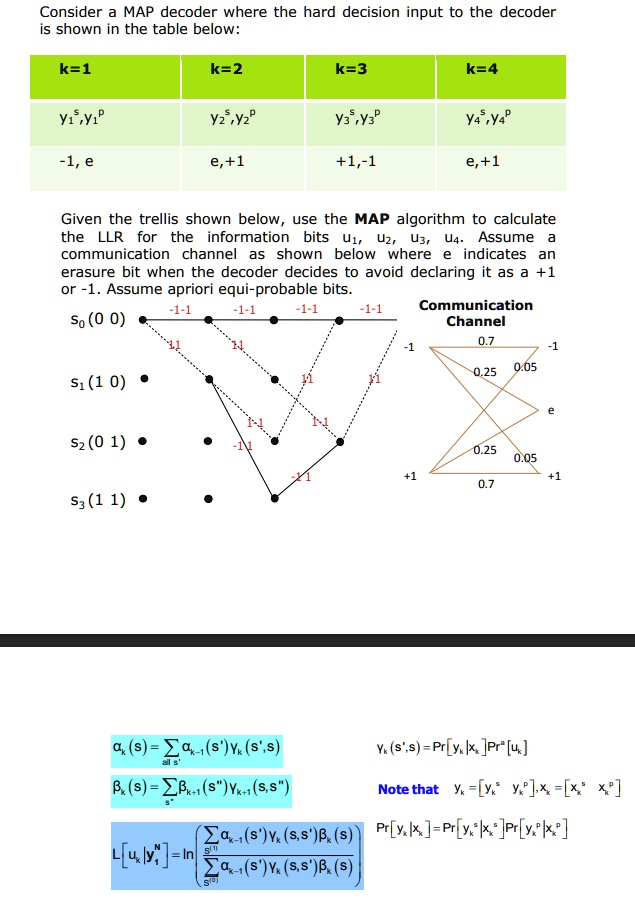 Solved Consider A Map Decoder Where The Hard Decision Input To The Decoder Is Shown In The