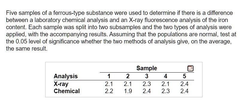 five samples of a ferrous type substance were used to determine if ...