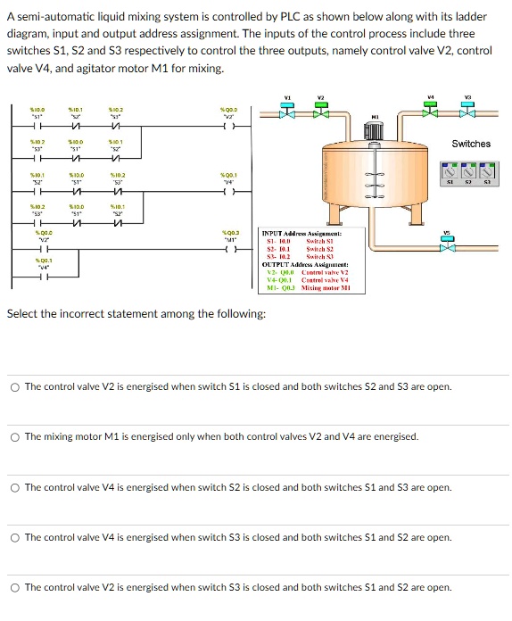 SOLVED: A semi-automatic liquid mixing system is controlled by a PLC as shown below along with ...