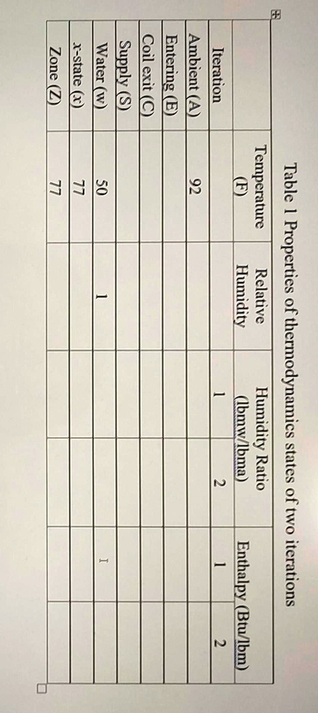 SOLVED: Texts: 1. When designing a constant air volume (CAV) HVAC ...