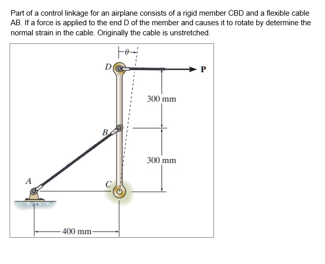 Part of a control linkage for an airplane consists of a rigid member ...