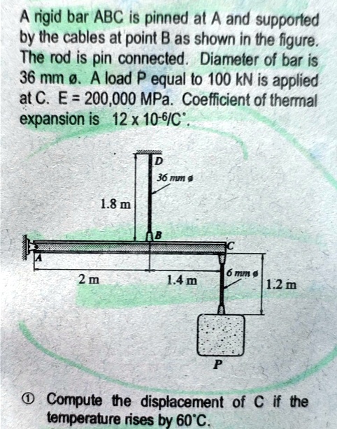 a rigid bar abc is pinned at a and supported by the cables at point b ...