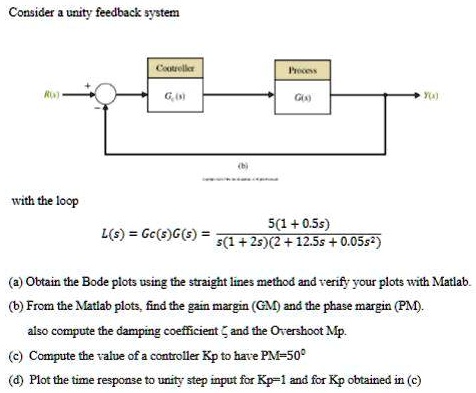 SOLVED: Consider a unity feedback system: Controller Process G(s) G(x) Y(x) (a) with the loop 5 ...