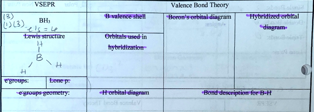 (3) (1)(3) VSEPR BH3 e'ls = 4 Lewis structure H H B H e groups: Lone p ...