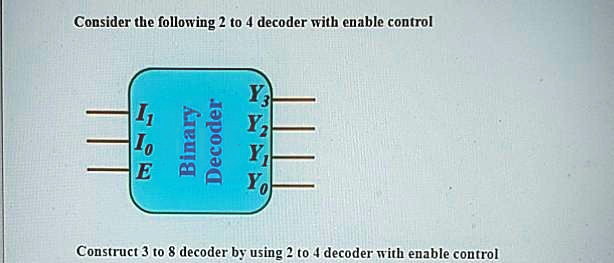 Solved Consider The Following 2 To 4 Decoder With Enable Control Decoder Construct 3 To 8 