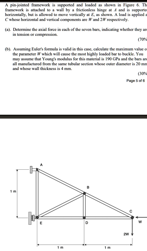 SOLVED: A pin-jointed framework is supported and loaded as shown in ...