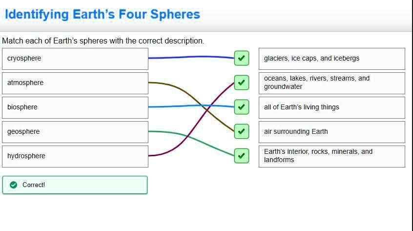 SOLVED: Identifying Earth's Four Spheres Match each of Earth's spheres ...
