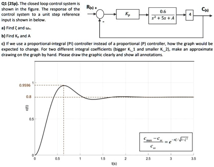 Solved Q125pthe Closed Loop Control System Is Shown In The Figure The Response Of The 8524