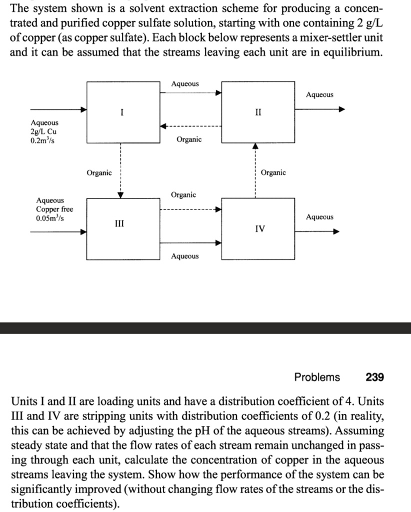 The system shown is a solvent extraction scheme for producing a concen ...