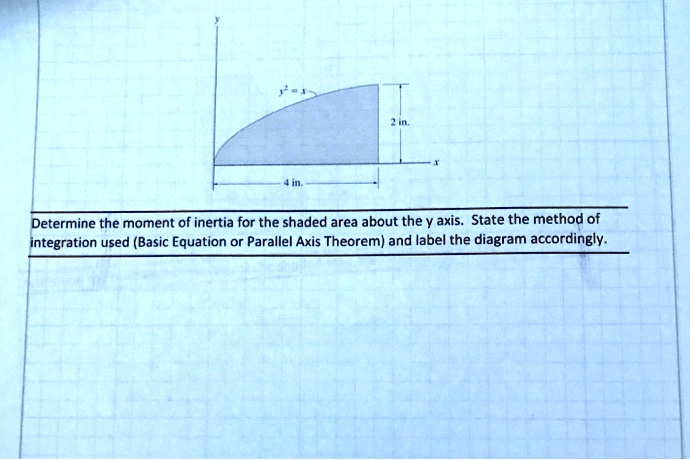 4 in. 2 in. Determine the moment of inertia for the shaded area about the y axis. State the ...