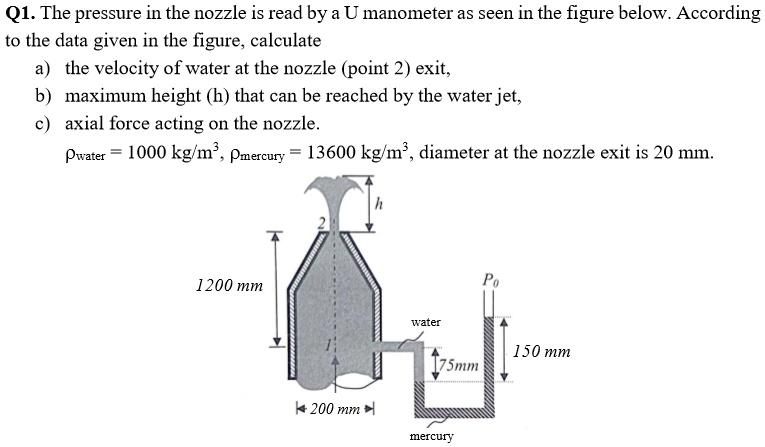 SOLVED: The pressure in the nozzle is read by a U-tube manometer as ...