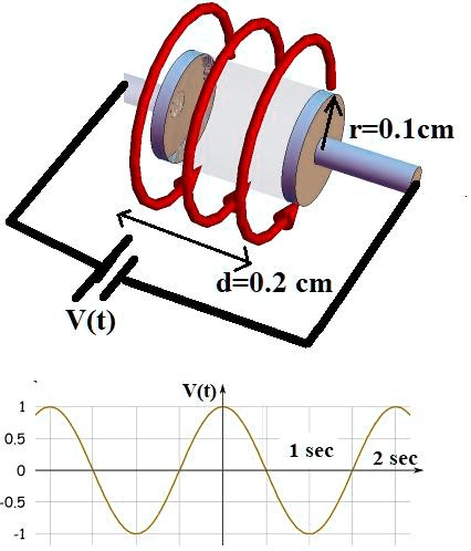 from eft a changing electric field and thus a displacement current ...