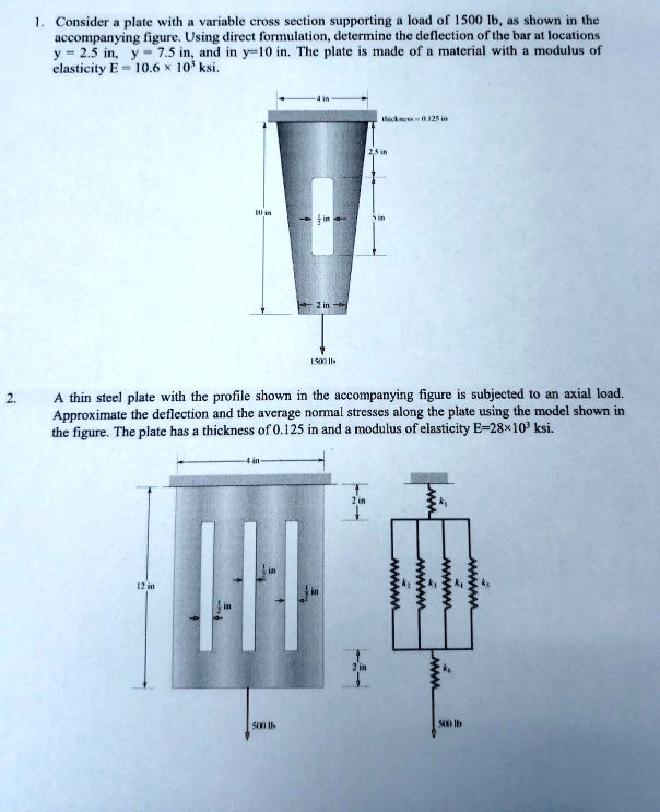 Solved Consider A Plate With A Variable Cross Section Supporting A