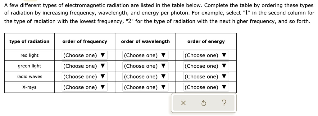 A few different types of electromagnetic radiation are listed in the ...