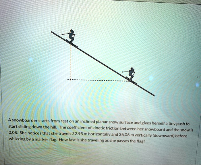 SOLVED:Asnowboarder starts from rest on an inclined planar snow surface ...