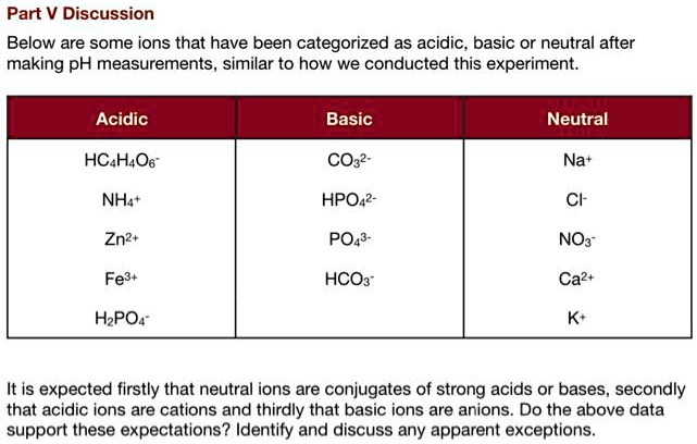 SOLVED: Part V Discussion Below are some ions that have been ...