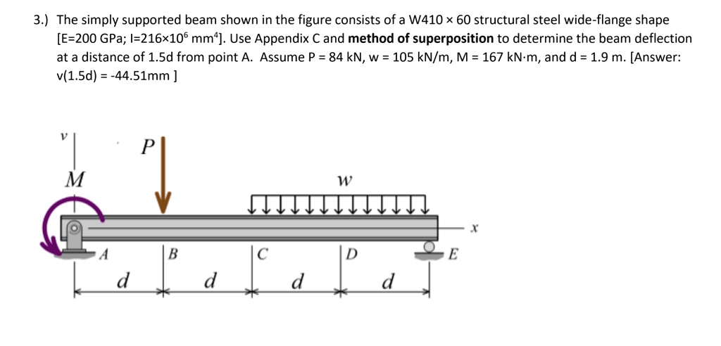 3.) The simply supported beam shown in the figure consists of a W410 ×60 structural steel wide ...