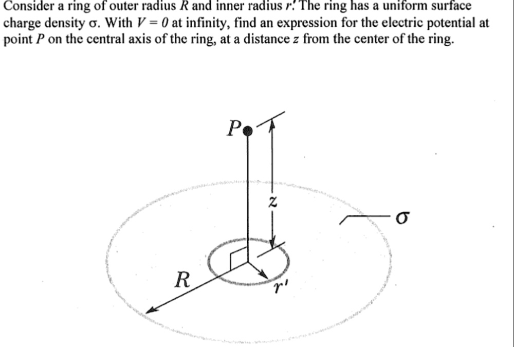 [GET ANSWER] consider a ring of outer radius r and inner radius r the ...
