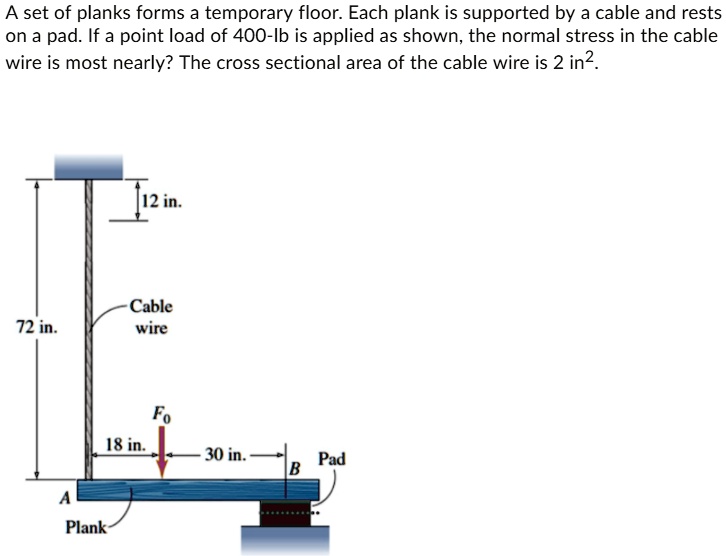 SOLVED: A set of planks forms a temporary floor. Each plank is ...