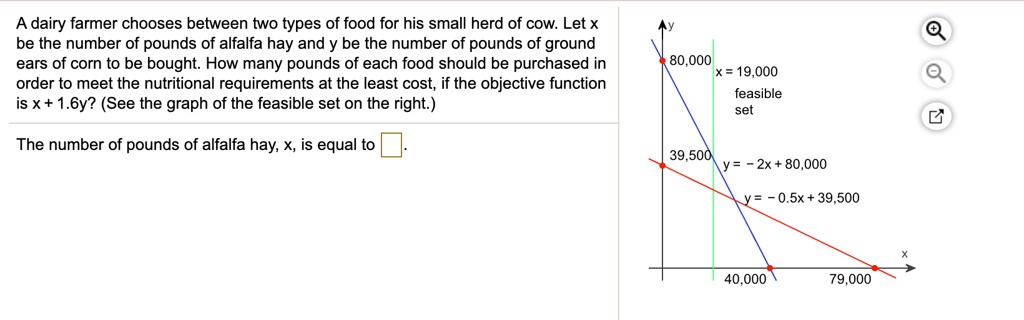 SOLVED: A dairy farmer chooses between two types of food for his small ...